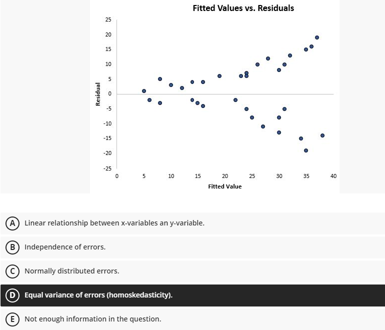 Solved (A) Linear relationship between x-variables an | Chegg.com