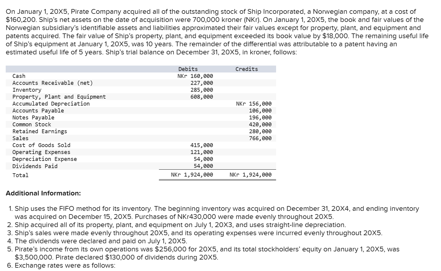 Solved Assume the U.S. dollar is the functional currency, | Chegg.com