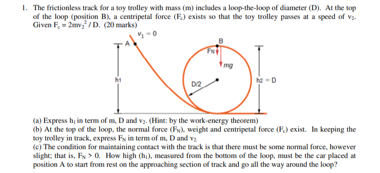 Solved 1. The frictionless track for a toy trolley with mass | Chegg.com