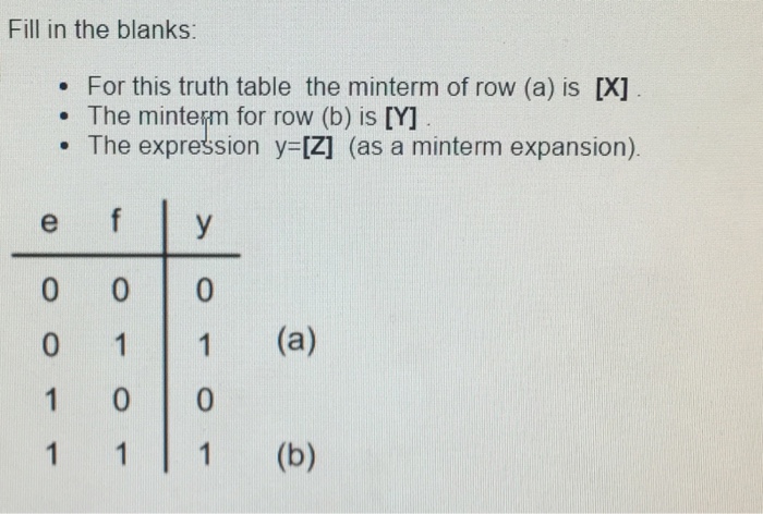 Solved Fill In The Blanks For This Truth Table The Minterm 2730