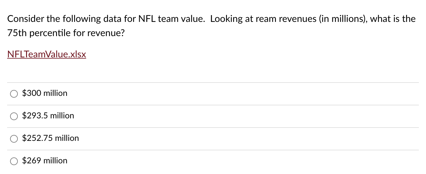 Solved Consider the following data for NFL team value. | Chegg.com