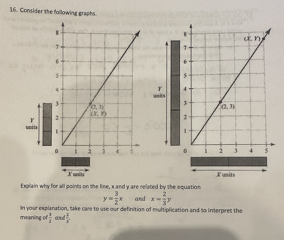 Solved 16. Consider the following graphs. Explain why for | Chegg.com