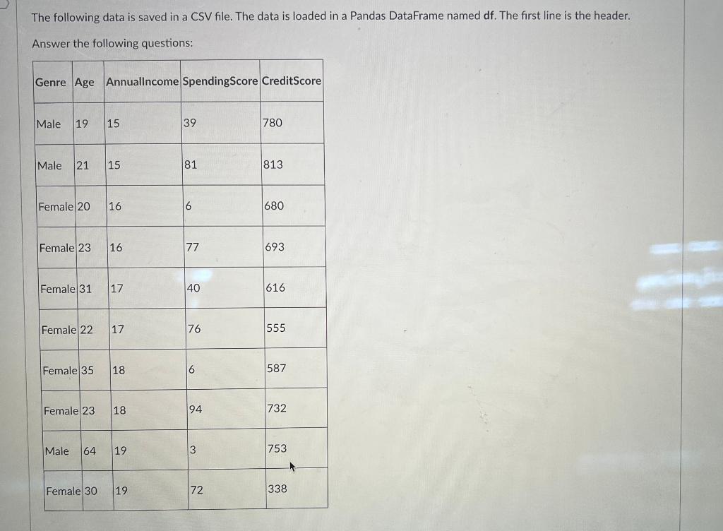Solved The following data is saved in a CSV file. The data | Chegg.com