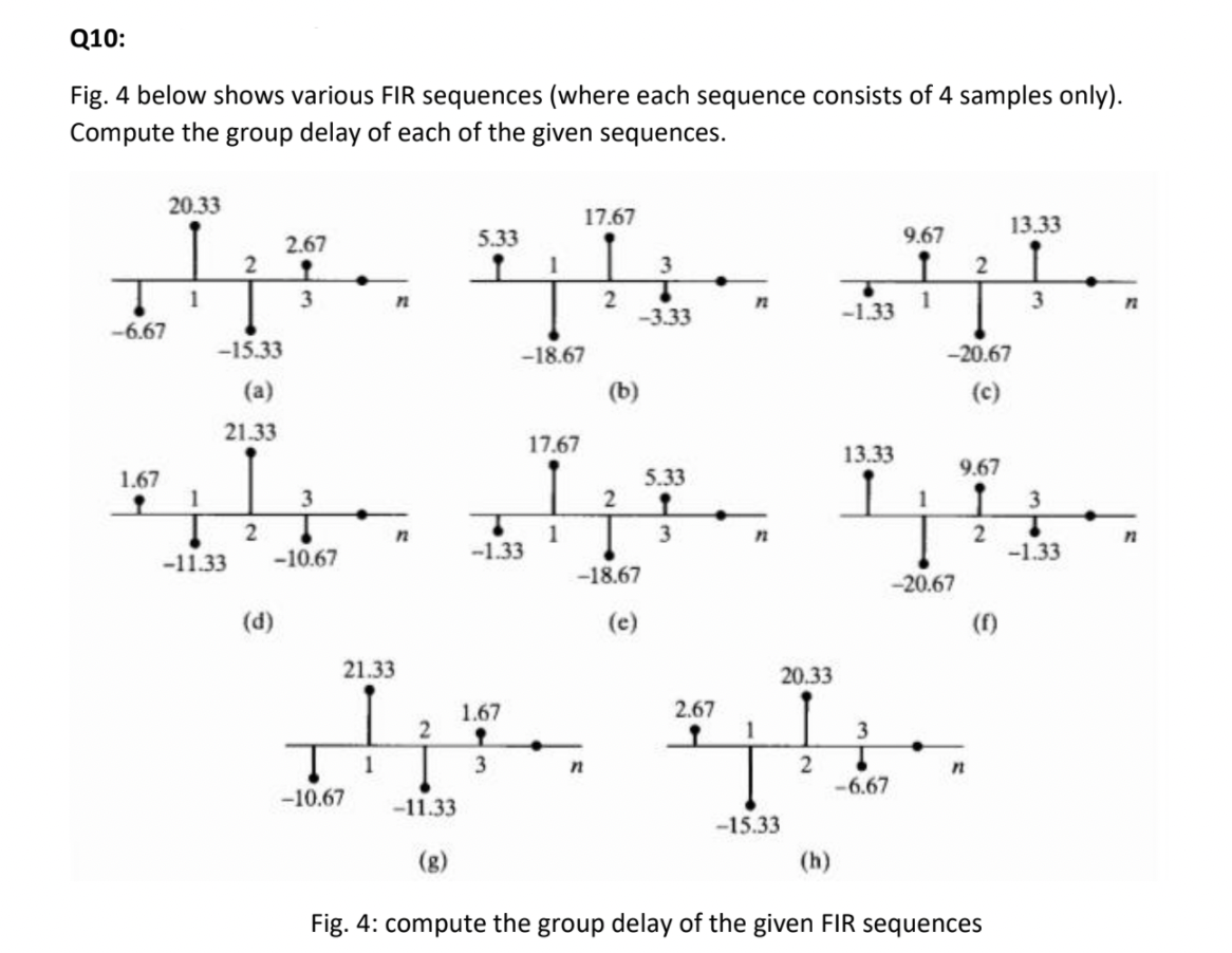 Solved DSP Question :- Q # 10 : Kindly make sure that your | Chegg.com