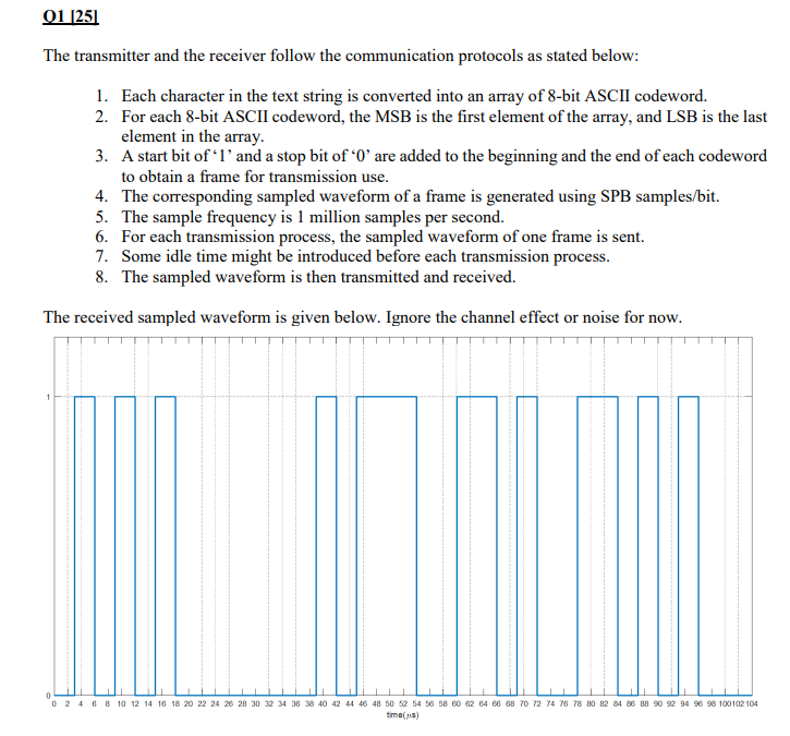 Solved 01 (251 The transmitter and the receiver follow the | Chegg.com