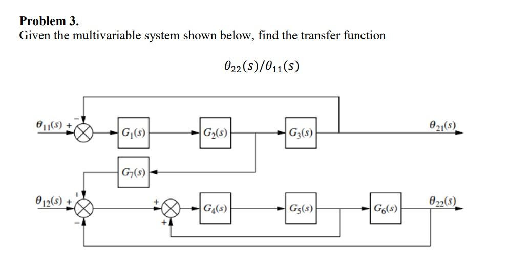 Solved Problem 3. Given the multivariable system shown | Chegg.com