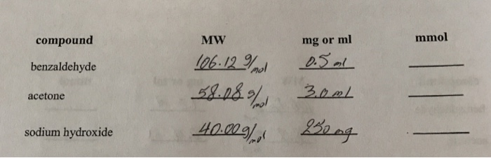 Solved compound MW mg or ml mmol benzaldehyde acetone sodium | Chegg.com