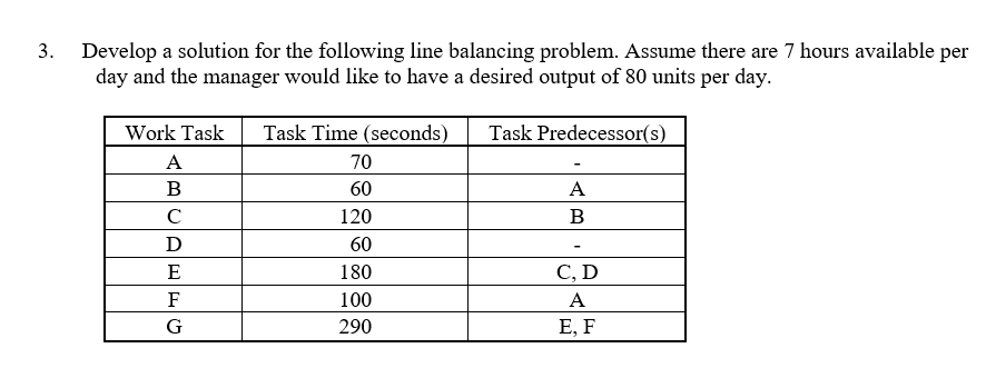 Solved Draw the precedence diagram for the set of | Chegg.com