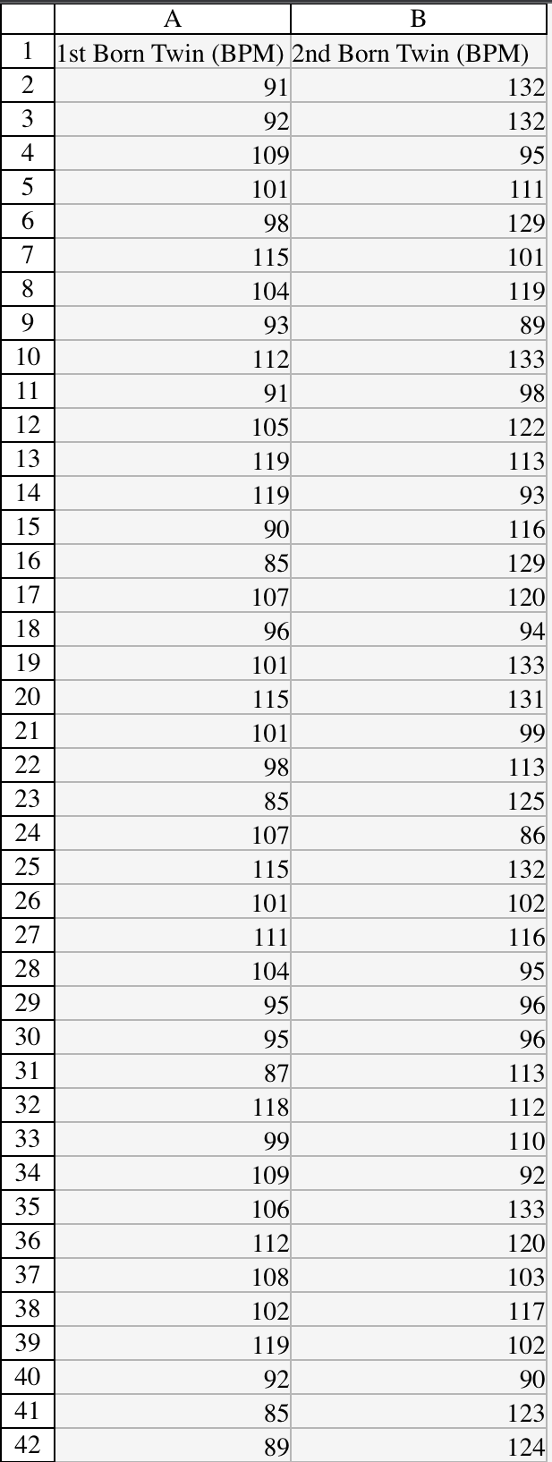 Solved Using the Excel sample data, complete the relevant | Chegg.com