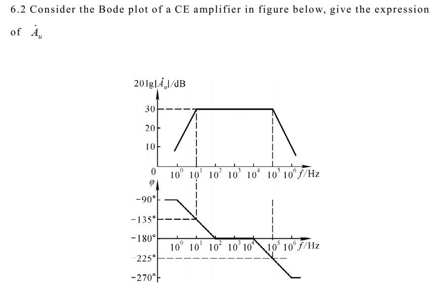 Solved 6.2 Consider the Bode plot of a CE amplifier in | Chegg.com