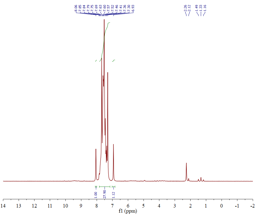 Solved Provide all the shifts, integration, splitting, and | Chegg.com