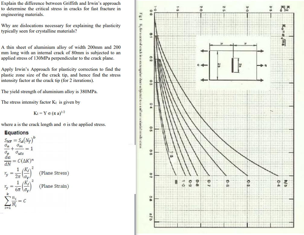 Solved Explain the difference between Griffith and Irwin's | Chegg.com
