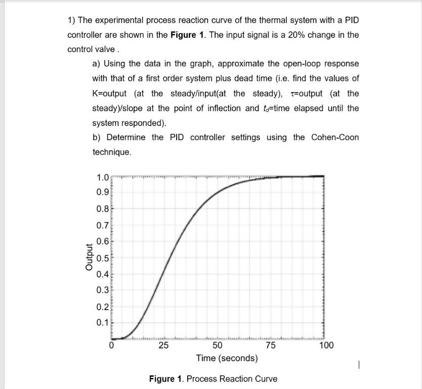 Solved 1) The experimental process reaction curve of the | Chegg.com