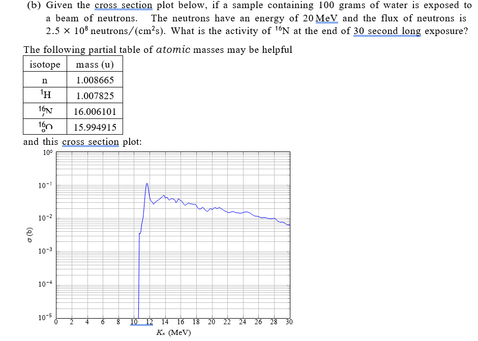 Solved 1. (10pts) An important radionuclide produced in | Chegg.com