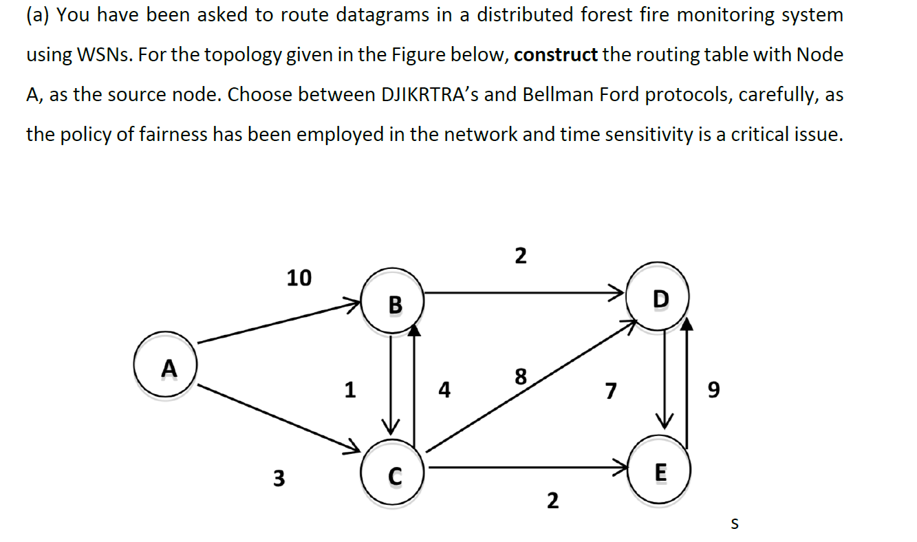 Solved (a) You have been asked to route datagrams in a | Chegg.com