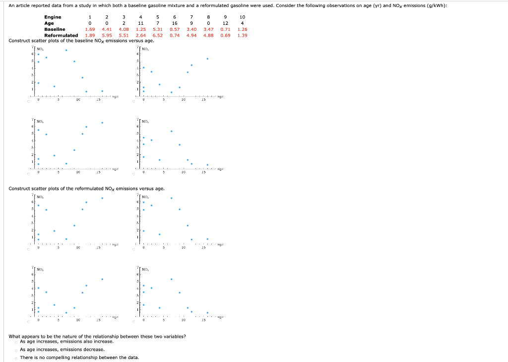 Solved An article reported data from a study in which both a | Chegg.com