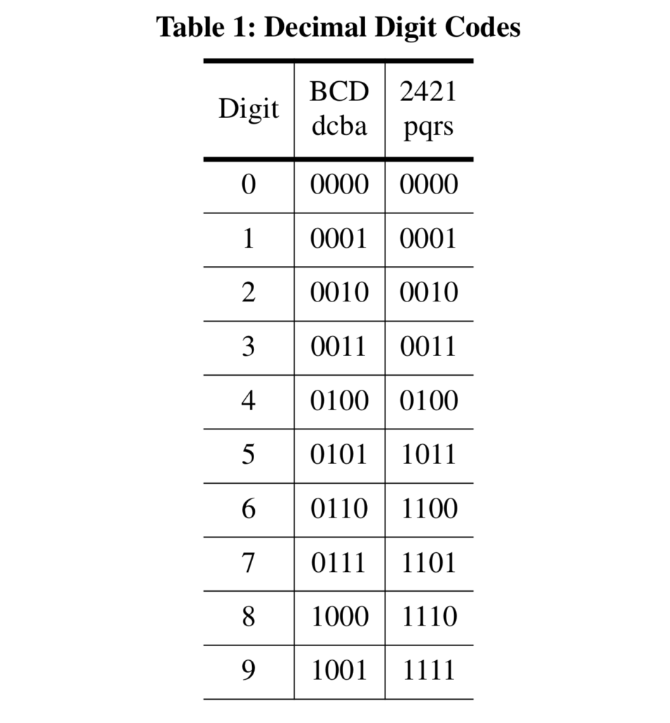 Solved Design Task 1: BCD to 2421 Converter Using a Case | Chegg.com