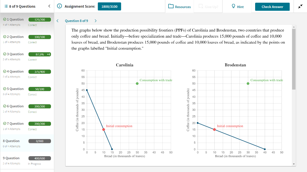 Solved = 8 of 9 Questions Assignment Score: 1800/3100 | Chegg.com