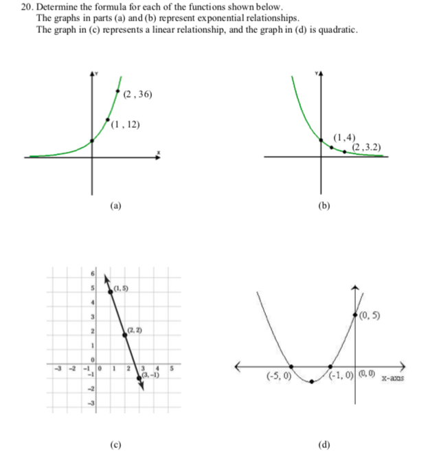 Solved 20. Determine the formula for each of the functions | Chegg.com