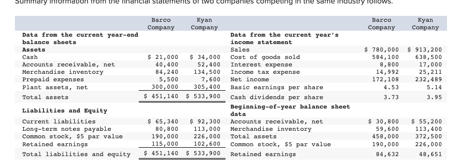 Problem 13 5a Algo Comparative Ratio Analysis Lo 0502