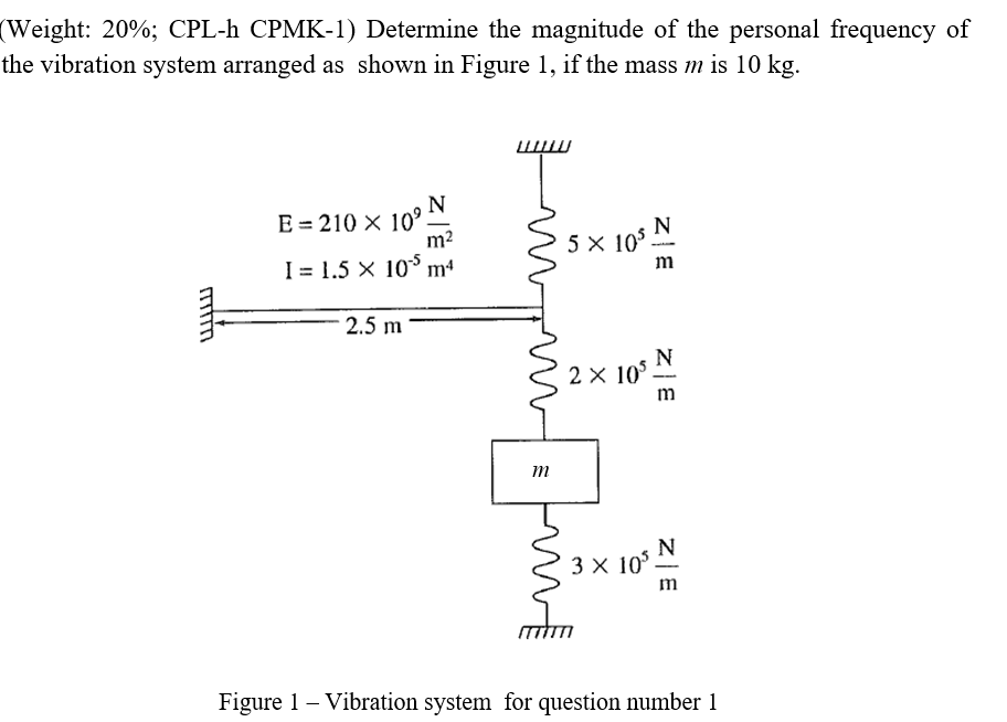Solved (Weight: 20%; CPL-h CPMK-1) Determine the magnitude | Chegg.com
