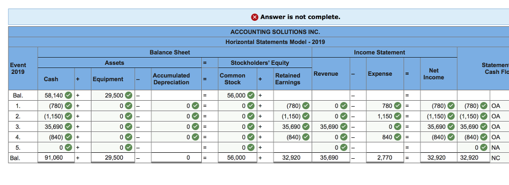 Solved The following transactions pertain to Accounting | Chegg.com Solved The following transactions pertain to Accounting | Chegg.com