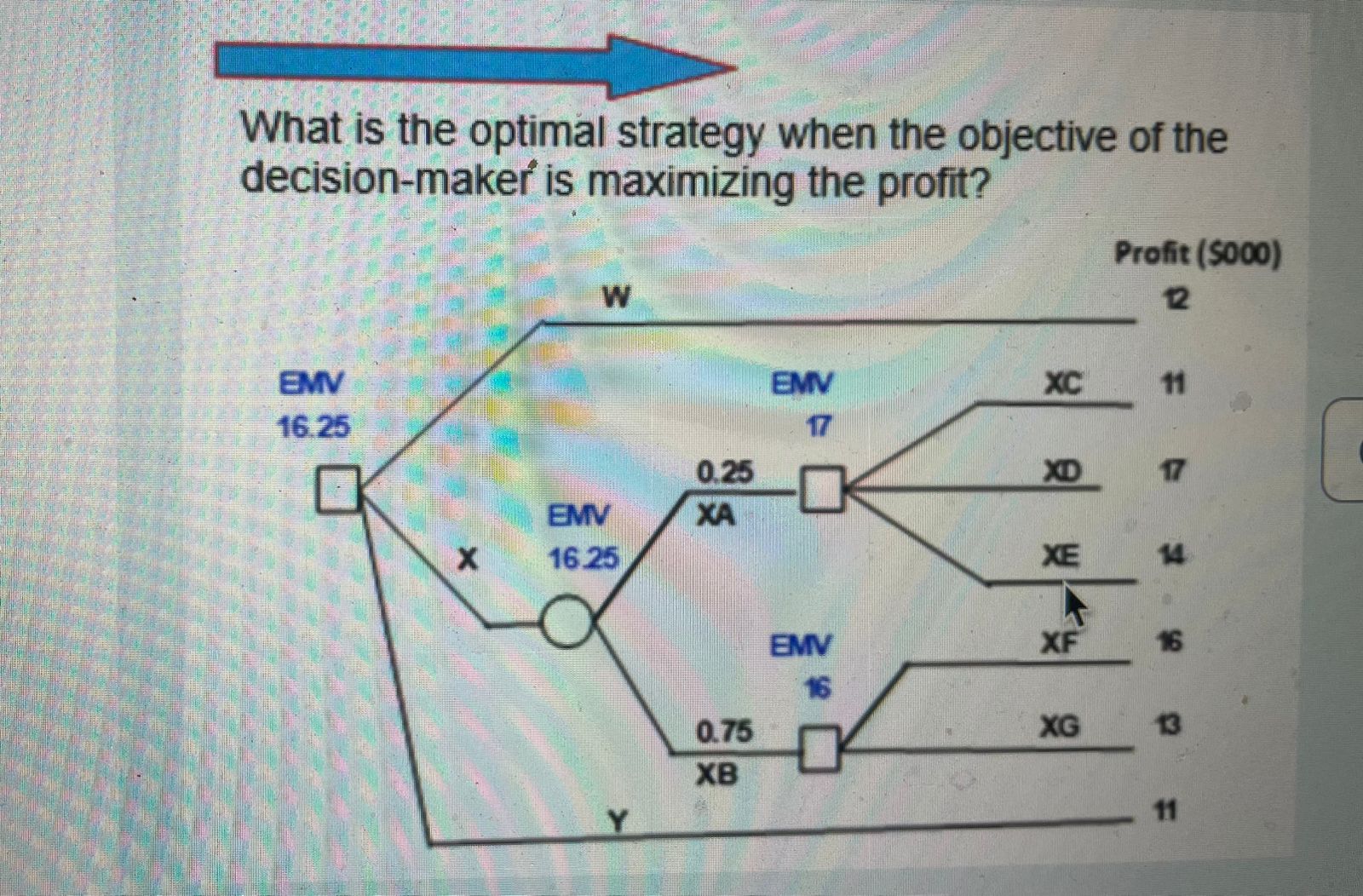 Solved What is the optimal strategy when the objective of | Chegg.com