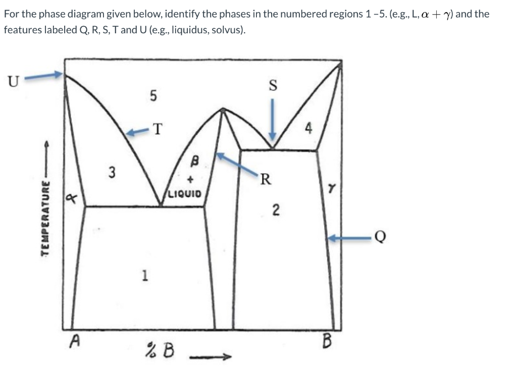 Solvus Temperature Phase Diagram Specify The Liquidus, Solid