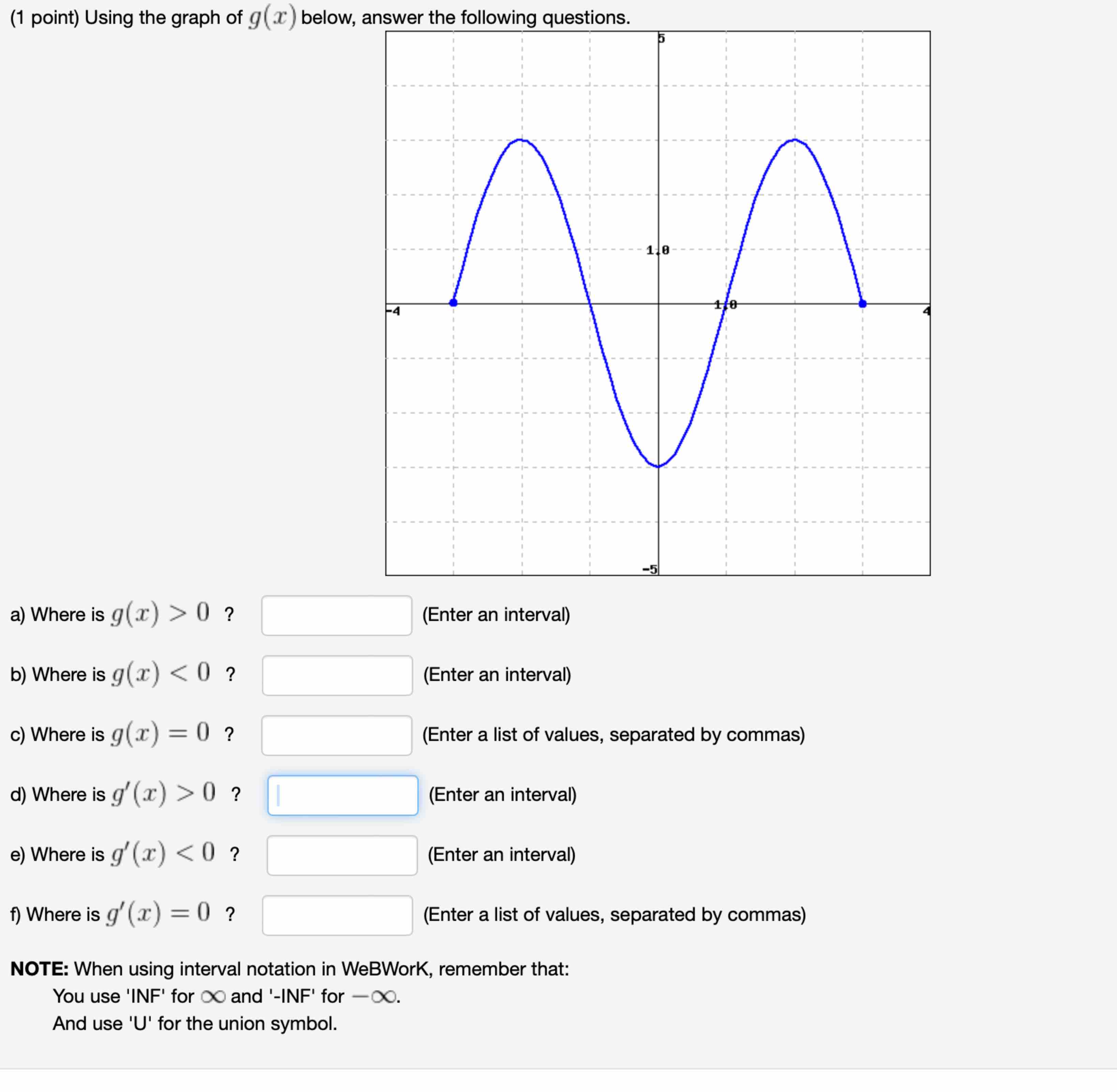 Solved (1 ﻿point) ﻿Using the graph of g(x) ﻿below, answer | Chegg.com
