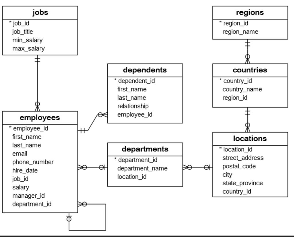 Solved Oracle Sql Developer Problems Create Oracle Devoper 4929