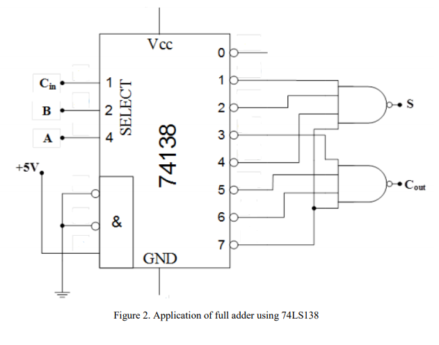Full Adder Circuit Using 3 To 8 Decoder