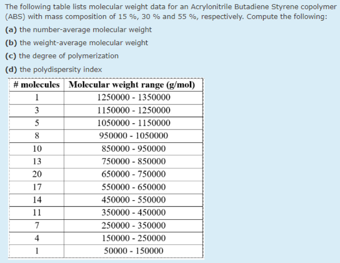 Solved The following table lists molecular weight data for | Chegg.com