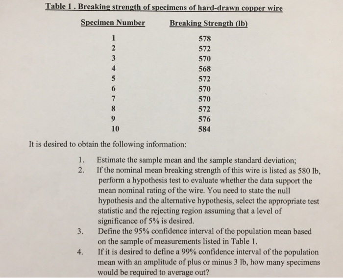 Solved Table 1. Breaking strength of specimens of hard-drawn | Chegg.com