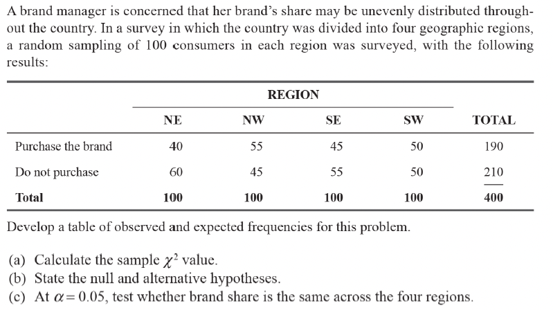Solved Solve the given problem by giving step by step | Chegg.com