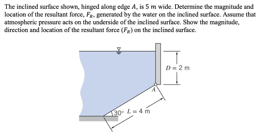Solved !!! !!! SOLVE THE EXAMPLE USING THE PRESSURE PRISM | Chegg.com