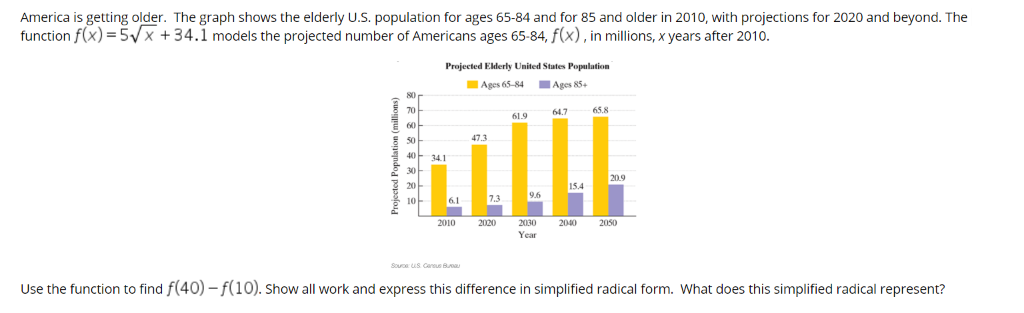 Solved America is getting older. The graph shows the elderly | Chegg.com