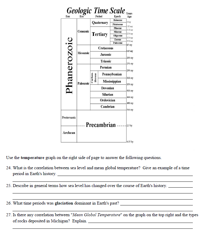 Solved Geologic Time Scale ve. Years Epoch Ag0 Holocene Era | Chegg.com