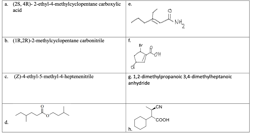 Solved Nomenclature: provide IUPAC name/structure | Chegg.com