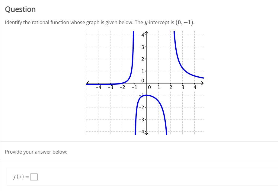 Solved Question Identify the rational function whose graph | Chegg.com