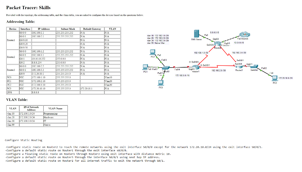 Solved Packet Tracer: Skills Provided with the topology, the | Chegg.com