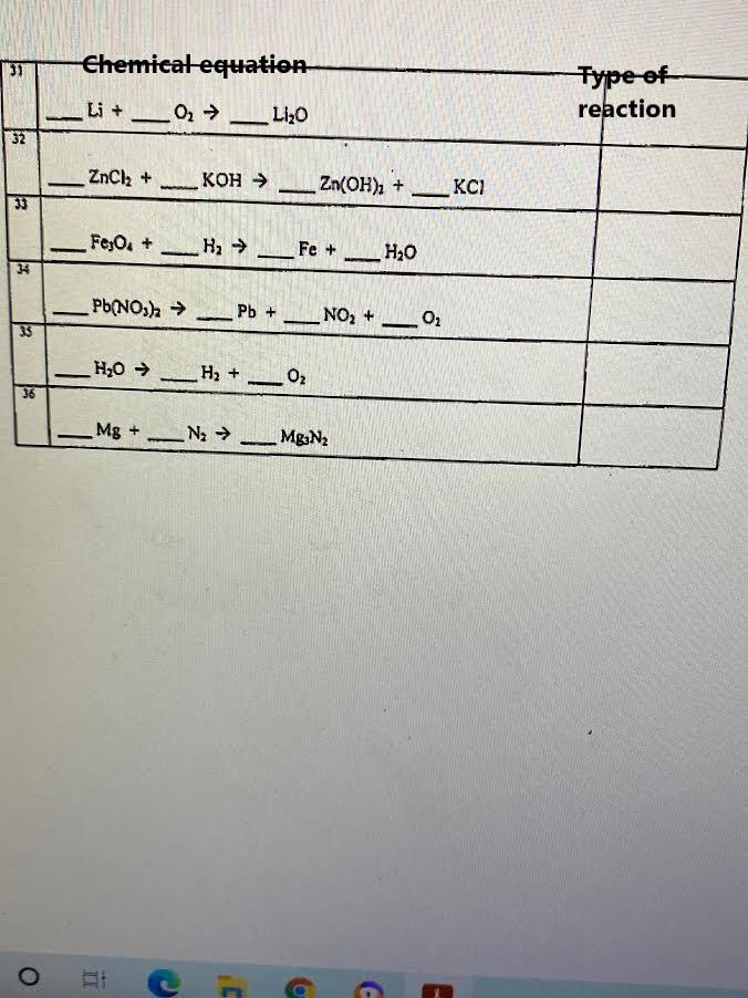 Solved Chemical equation Type of reaction Li + __02 → L120 | Chegg.com