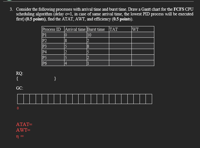 Solved 2. Consider the following processes with arrival time | Chegg.com