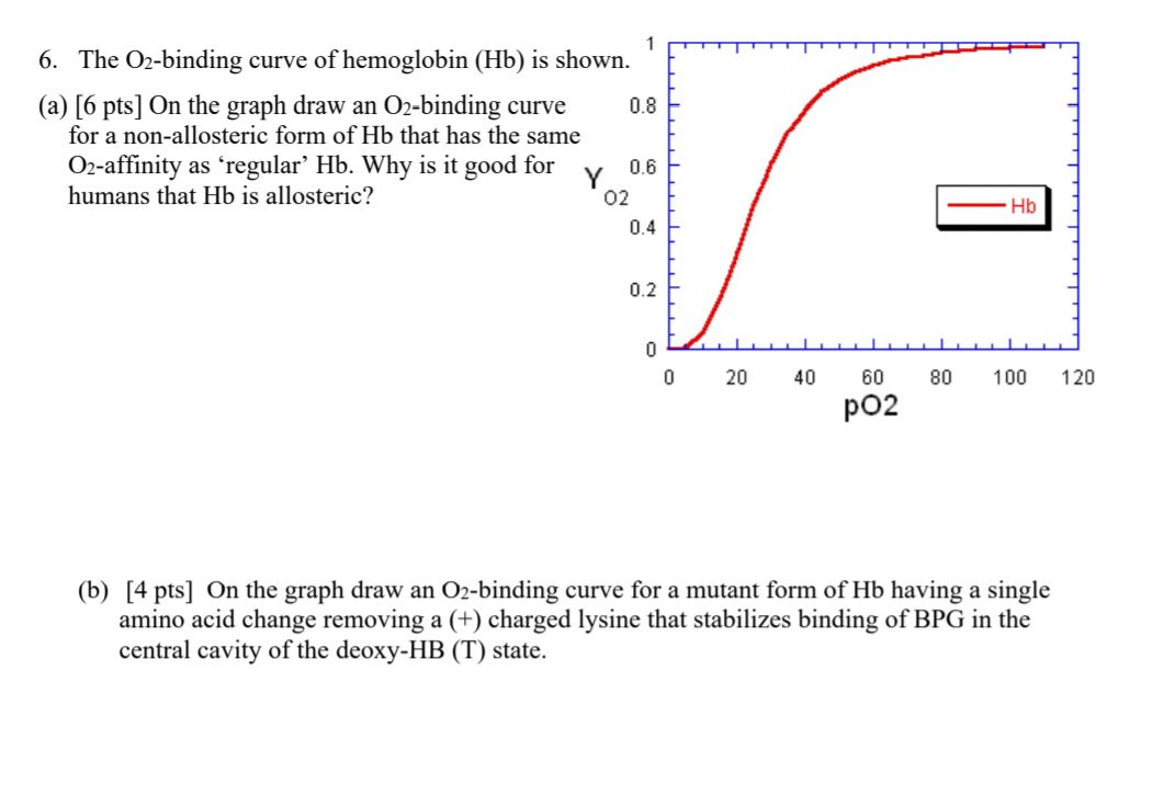 Solved this is a biochemistry question, and is this all that | Chegg.com