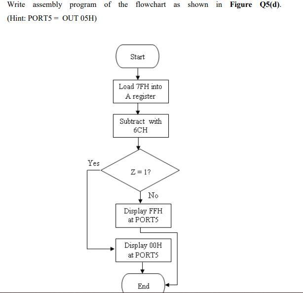 Solved Write assembly program of the flowchart as shown in | Chegg.com