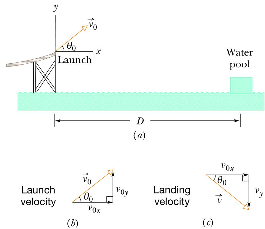 Solved One of the most dramatic videos on the web (but | Chegg.com