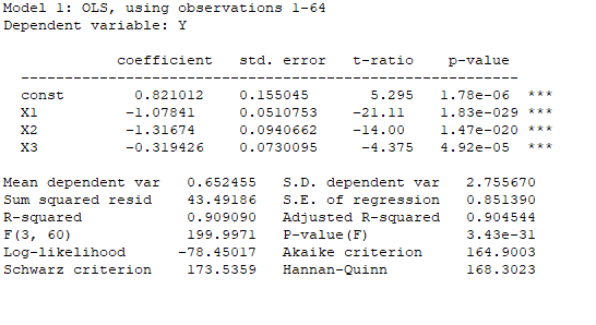 Solved Consider The Following Regression Model Y Bo 5025