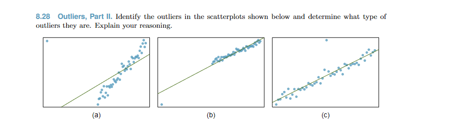 Solved 8.28 Outliers, Part II. Identify the outliers in the | Chegg.com