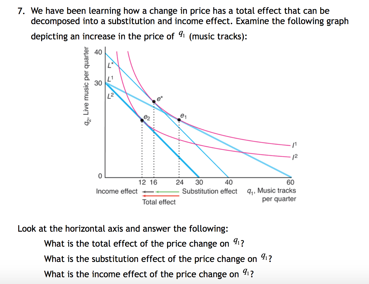Solved 7. We have been learning how a change in price has a | Chegg.com