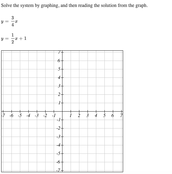 Solved Solve the system by graphing, and then reading the | Chegg.com