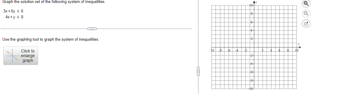 Solved Graph the solution set of the following system of | Chegg.com